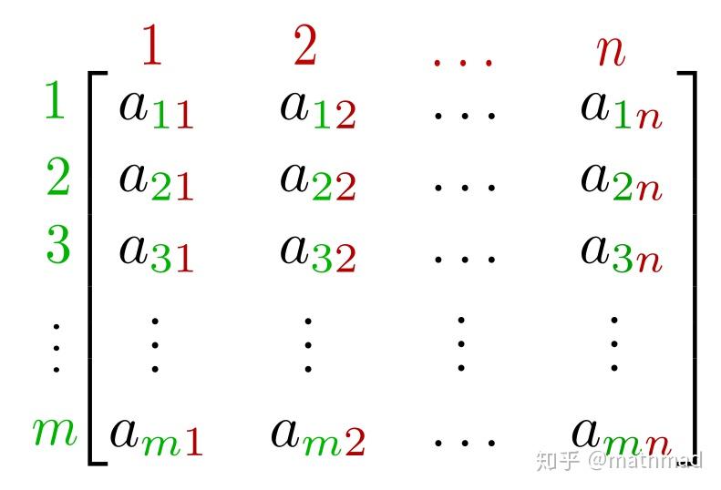 如何理解矩阵特征值的意义? - 知乎