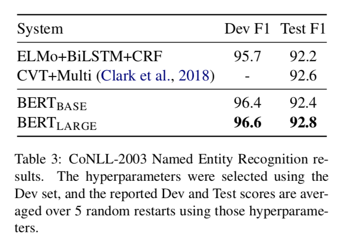 论文解读:BERT模型及fine-tuning - 知乎