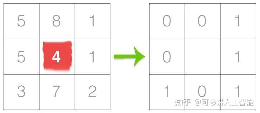 颜色、形状和纹理：使用 OpenCV 进行特征提取 - 知乎