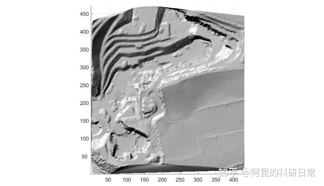 全网唯一！Matlab科研绘图必备的光影渲染器Shadow - 知乎