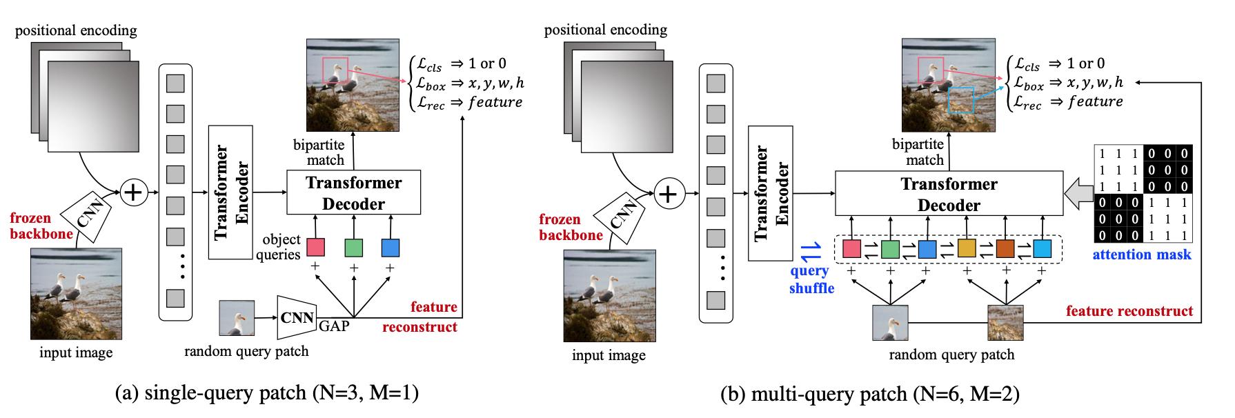 一文看尽 27 篇 CVPR2021 2D 目标检测论文 - 知乎