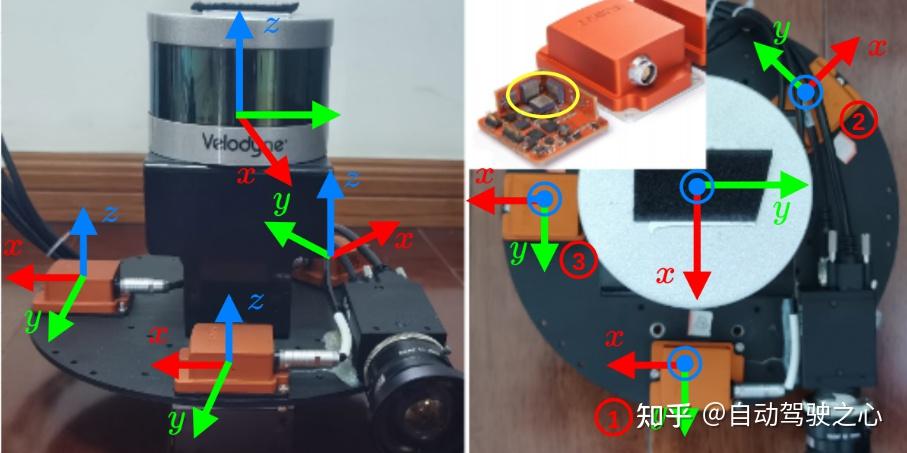 激光雷达-相机-IMU之间的标定算法与工具箱汇总 - 知乎