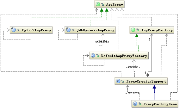 Spring 框架的设计理念与设计模式分析 - 知乎