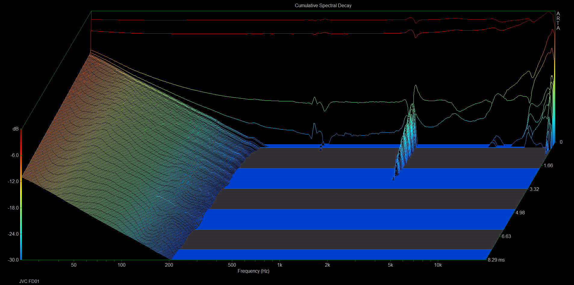 决战动圈耳塞之巅！！！第七章——JVC FD01 - 知乎