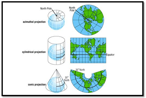 Understanding Map Projection - 知乎