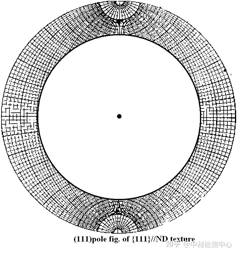 立方晶体织构极图——材料表征|EBSD应用 - 知乎