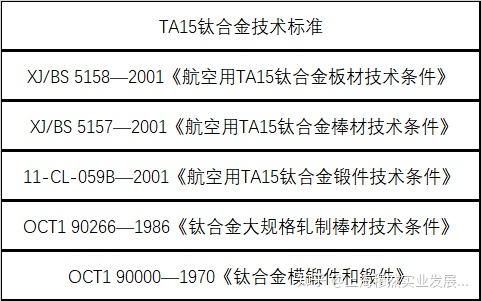 TA15钛合金材料介绍 - 知乎