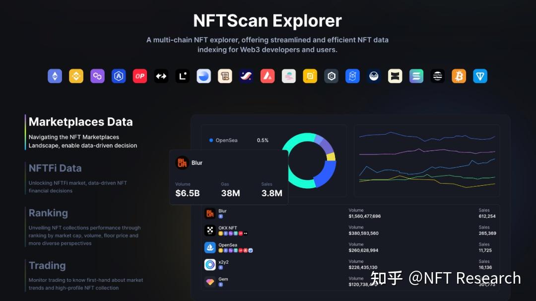 解读｜如何利用 NFTScan 解锁当前 NFT 生态走势 - 知乎