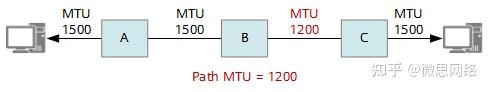 什么是MTU（Maximum Transmission Unit）？ - 知乎