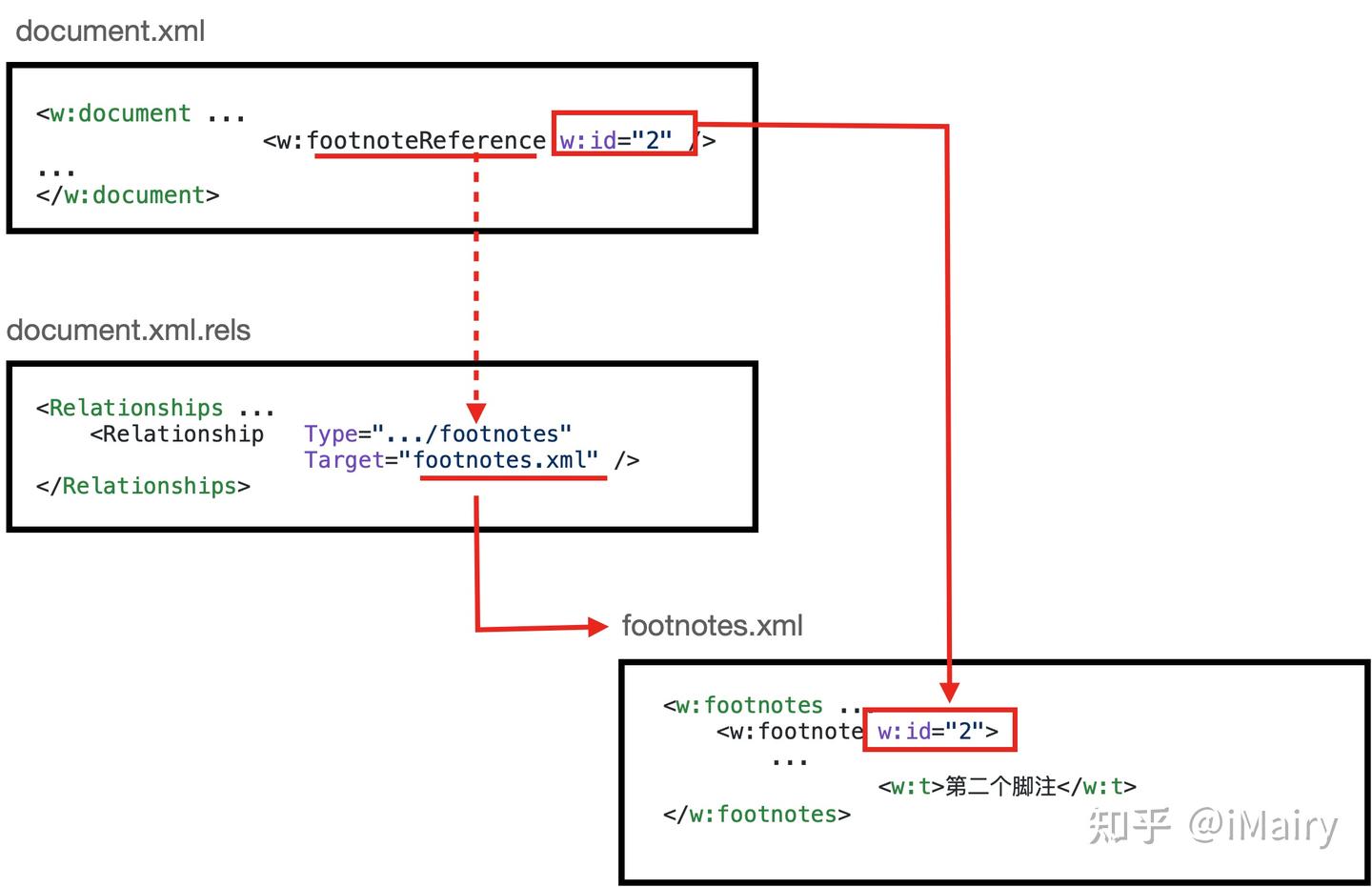 从零写个Office（三）：Office Open XML中的包 - 知乎
