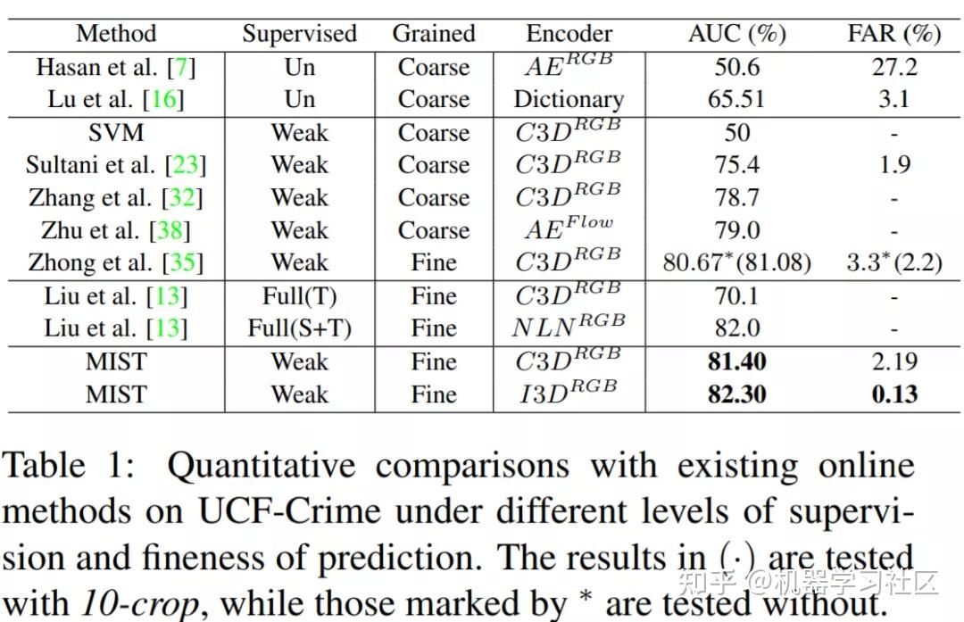 一文看尽 6篇 CVPR2021 2D 异常检测论文 - 知乎