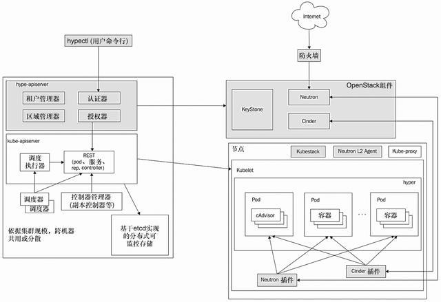 Kubernetes架构基础知识 - 知乎