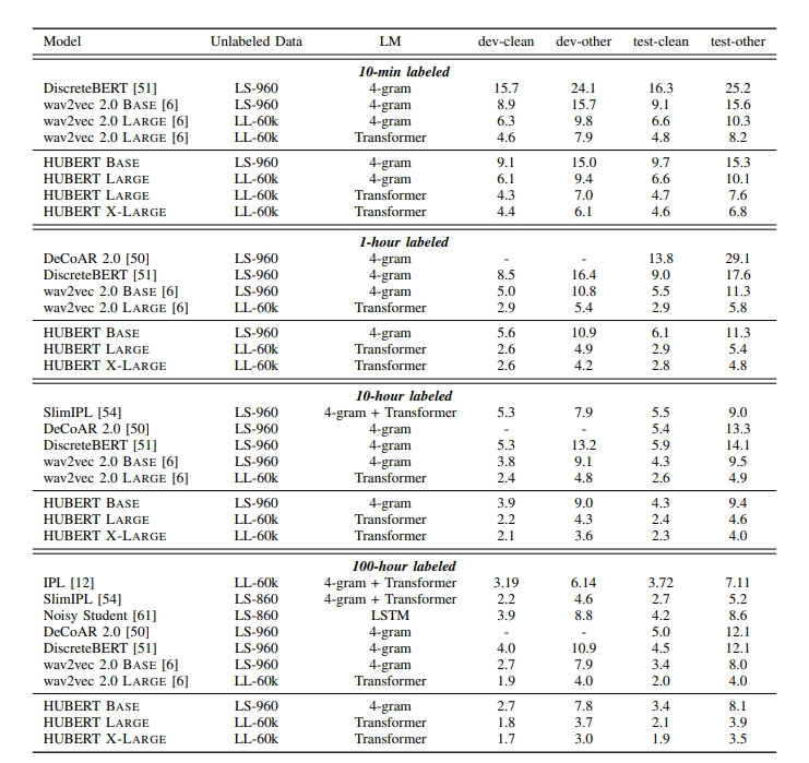 语音-识别篇之wav2vec和hubert - 知乎