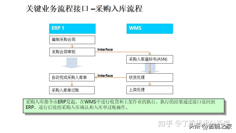 WMS系统整体解决方案 - 知乎