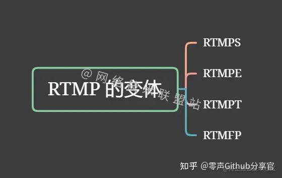 曾经辉煌一世的流媒体协议RTMP是什么样的？它能完全被取代吗？一文带您走进RTMP的世界 - 知乎