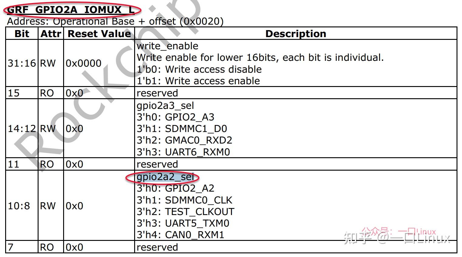 rk3568 | rk平台GPIO冲突检测小技巧 - 知乎