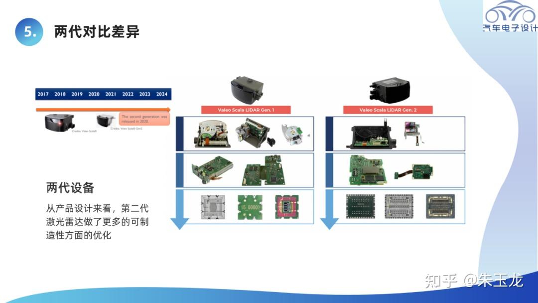 技术讨论｜Valeo Lidar Scala Gen 2拆解 - 知乎