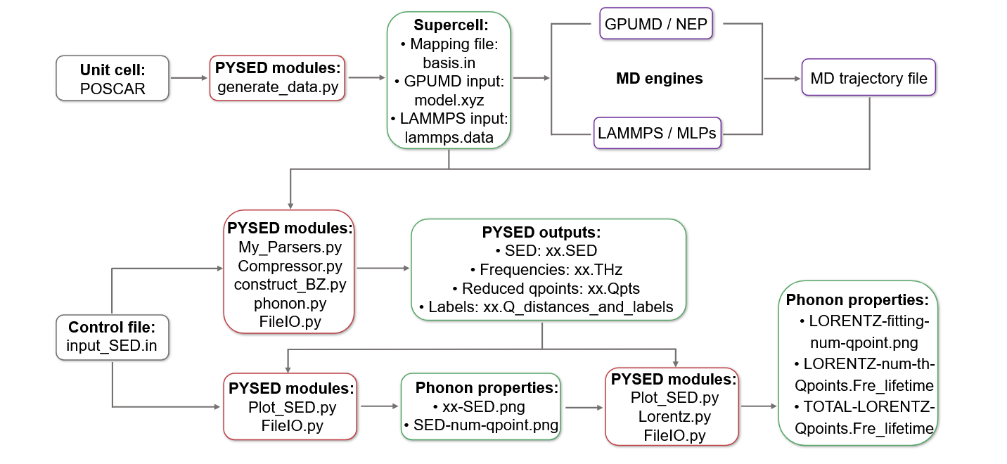 使用PYSED计算声子谱能量密度（phonon SED） - 知乎