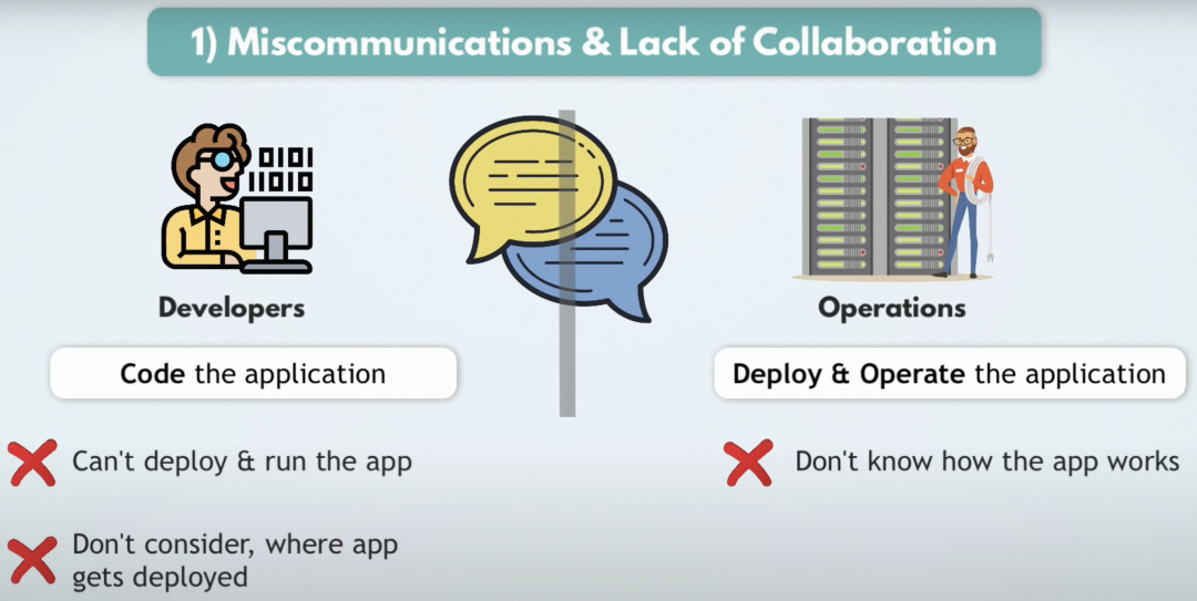 生成式AI时代的AI Infra—从DevOps->MLOps->LLMOps - GaoYanbing - 博客园
