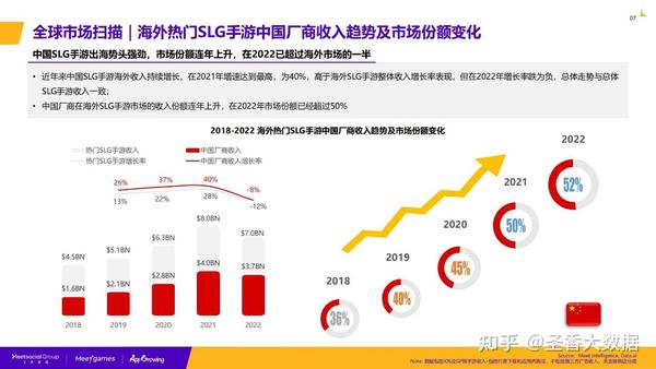 90页|2022-2023年全球SLG游戏市场研究报告（附下载） - 知乎