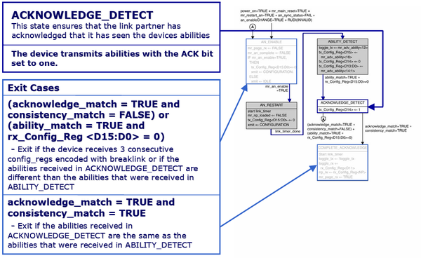 SGMII vs. 1000BASE-X Auto-Negotiation - 知乎