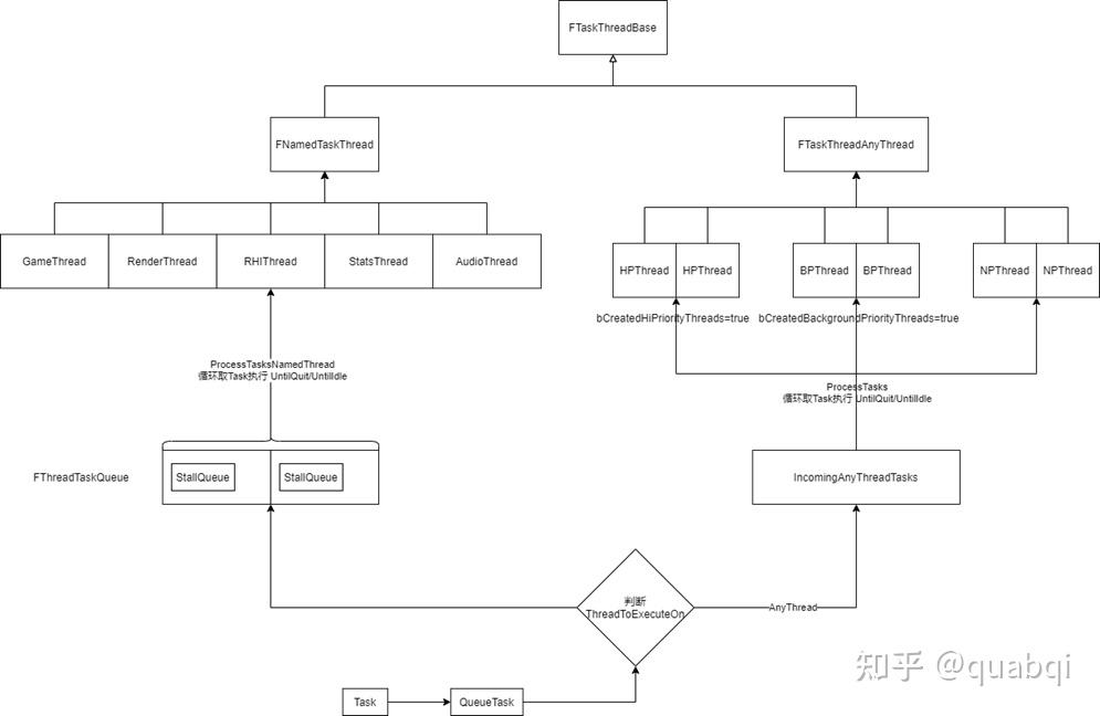 UE4/UE5的TaskGraph - 知乎