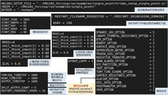 Python支持下最新Noah-MP陆面模式 - 知乎