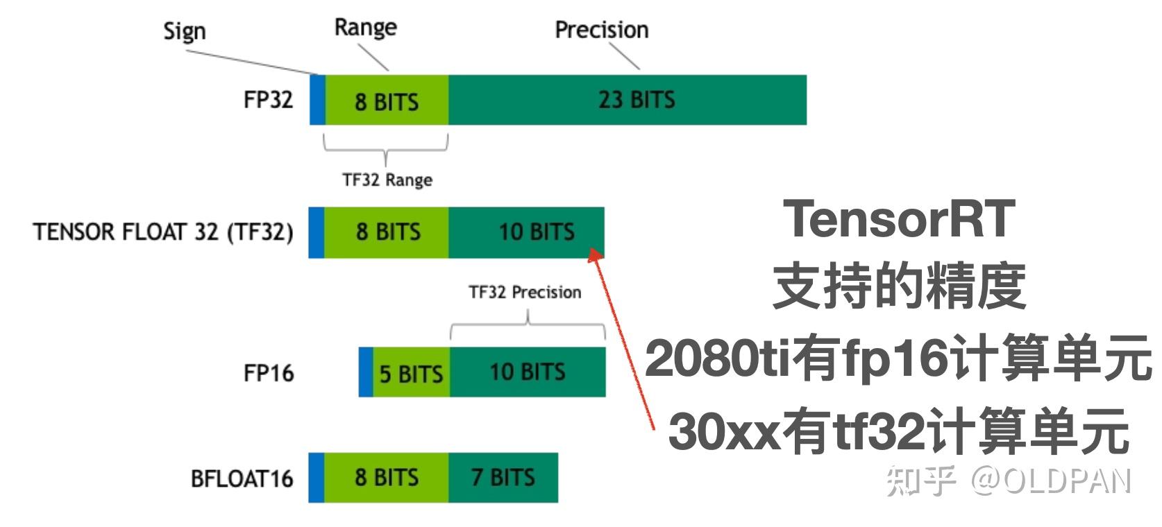 部署系列——神经网络INT8量化教程第一讲！ - 知乎