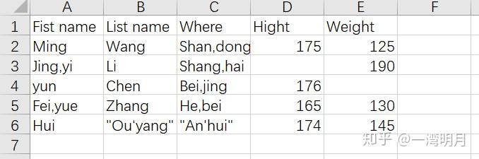 R语言数据的导入（一）：read.table() - 知乎