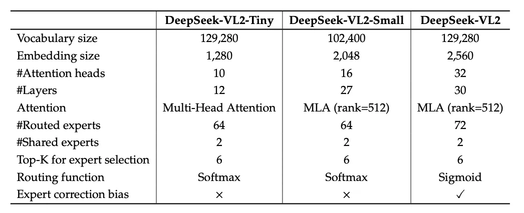 前沿多模态模型开发与应用实战3：DeepSeek-VL2多模态理解大模型算法解析与功能抢先体验 - 知乎