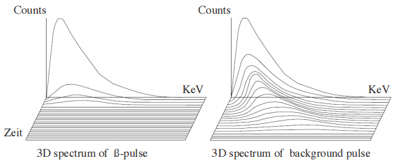 瑞孚迪Tri-Carb & Quantulus GCT液体闪烁计数器—— 高灵敏度放射性检测的利器 - 知乎