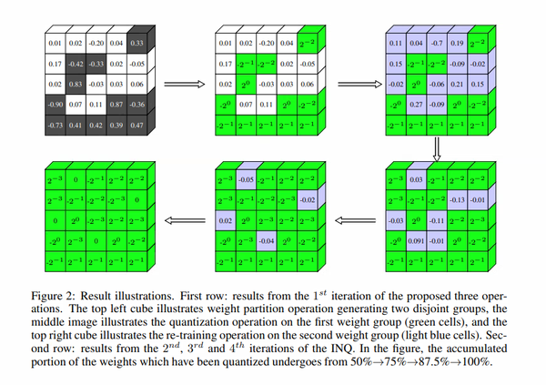 INQ渐进量化方法详解，看这篇就够了！ - 知乎