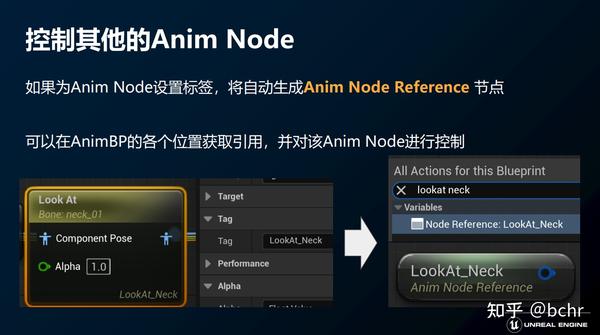 UE5.0与5.1中动画系统更新内容的整理（猫都能看懂!） - 知乎