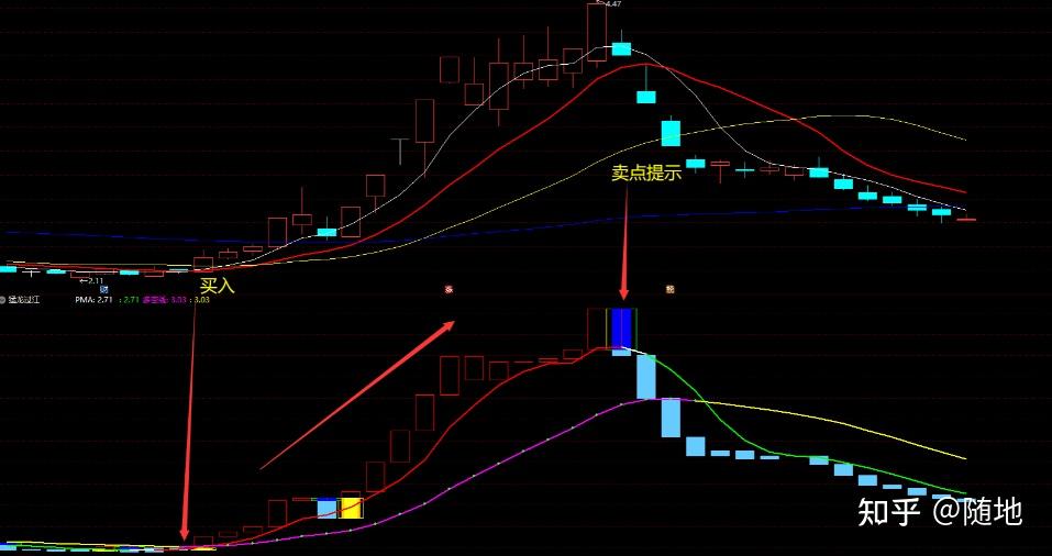 擒庄龙出现选股指标公式 - 知乎