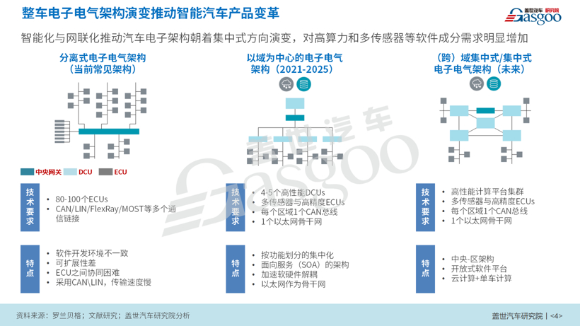 2025年，自动驾驶车型系统成本或降至3万元 - 知乎