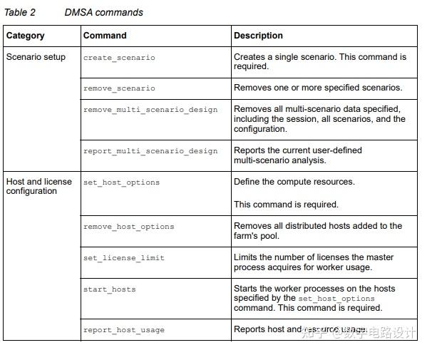 Prime Time User Guide 中英对照 第三章（下） - 知乎