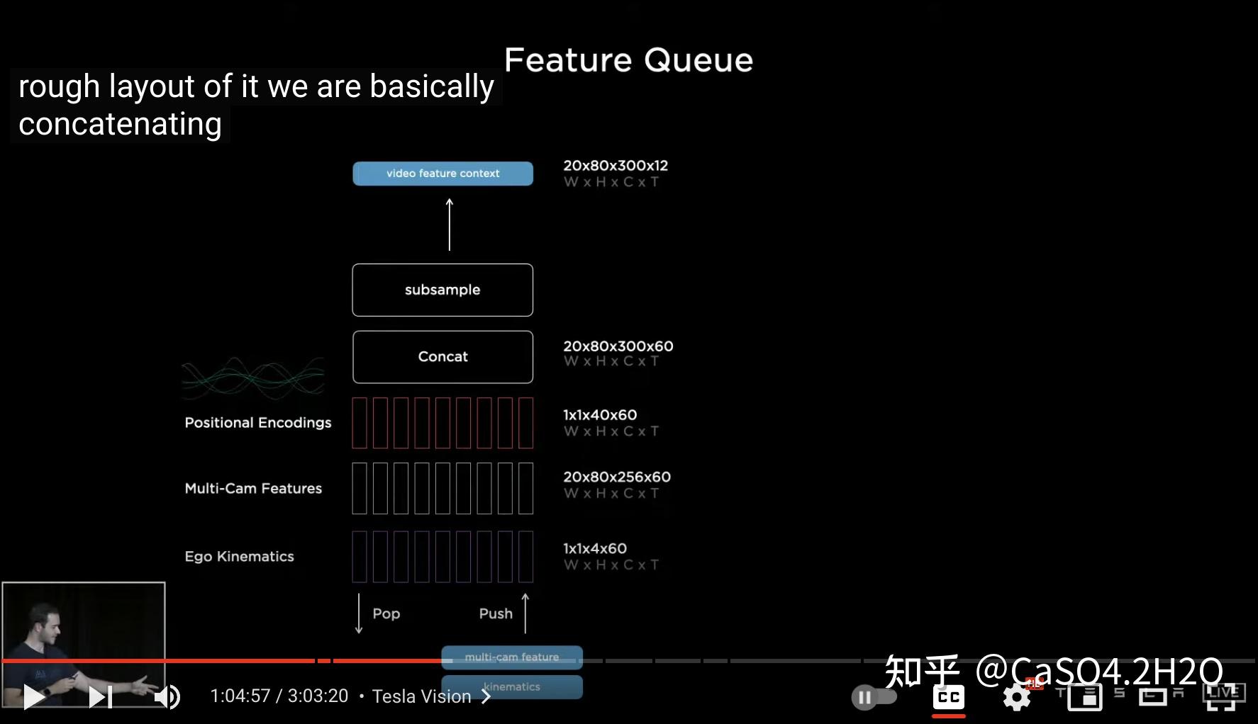 TESLA AI DAY 2021 - 知乎