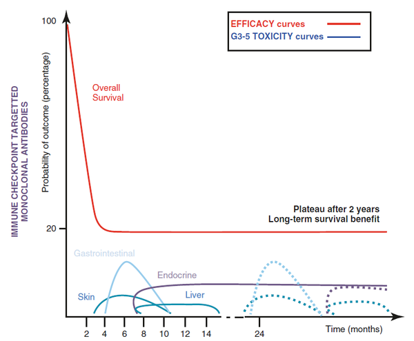 关于DLT评估，你真的搞懂了吗？ - 知乎