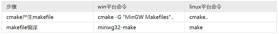 CMake常用语法总结及使用（收藏） - 知乎