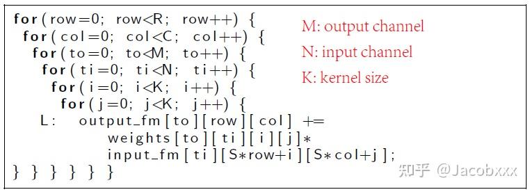 Optimizing FPGA-based Accelerator Design for Deep Convolutional Neural ...