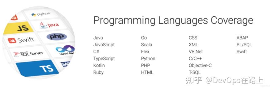 SonarQube选型采购 - 知乎