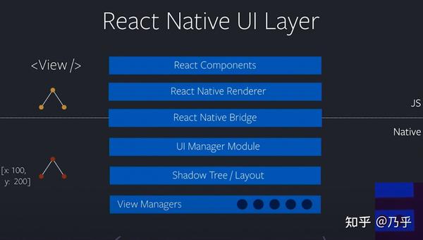 React Native 渲染原理 - 知乎