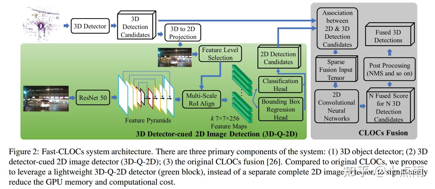 【论文综述 | 业界方案】自动驾驶多模态传感器融合 - 知乎