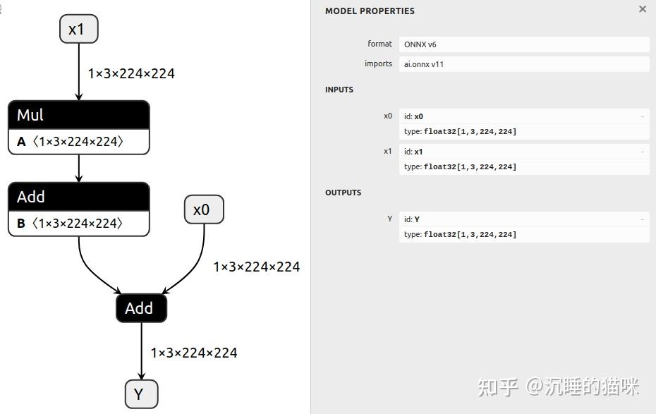 模型部署必备工具之 Onnx Graphsurgeon 三 知乎