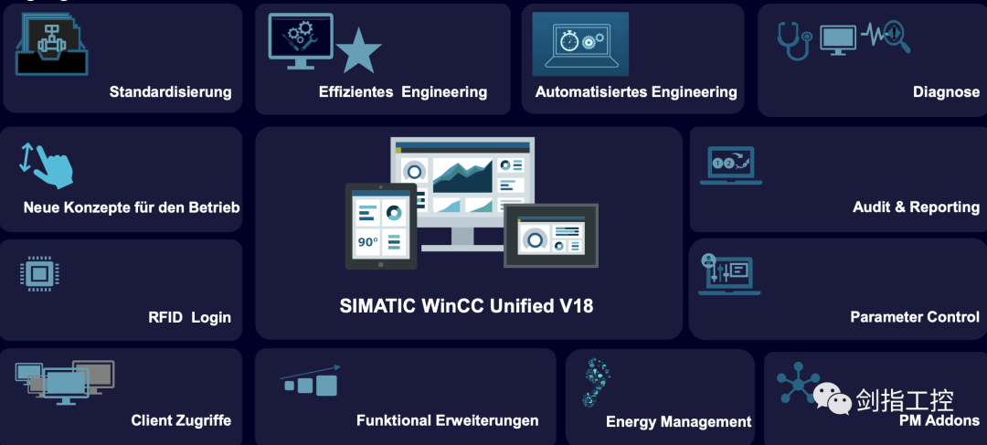 TIA Portal V18更新 - 知乎