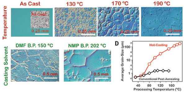 因为SEM图片处理得好，这篇Science被引用3280次！ - 知乎