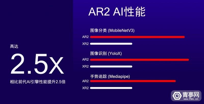 骁龙AR2平台解析：分布式架构开启轻量化AR眼镜新时代 - 知乎
