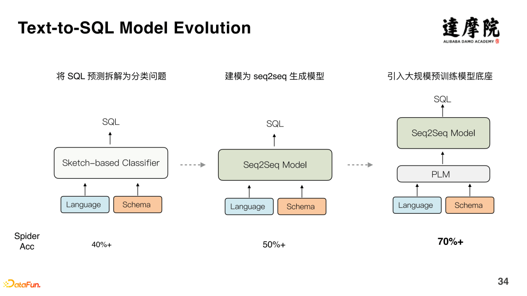 达摩院SPACE对话大模型：知识注入与知识利用 - 知乎