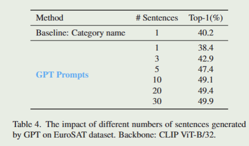 GPT4Vis: What Can GPT-4 Do for Zero-shot Visual Recognition?-全文翻译+解读 - 知乎