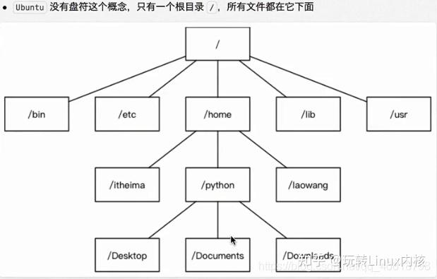 Linux操作系统发展简史：linux与windows对比 知乎 